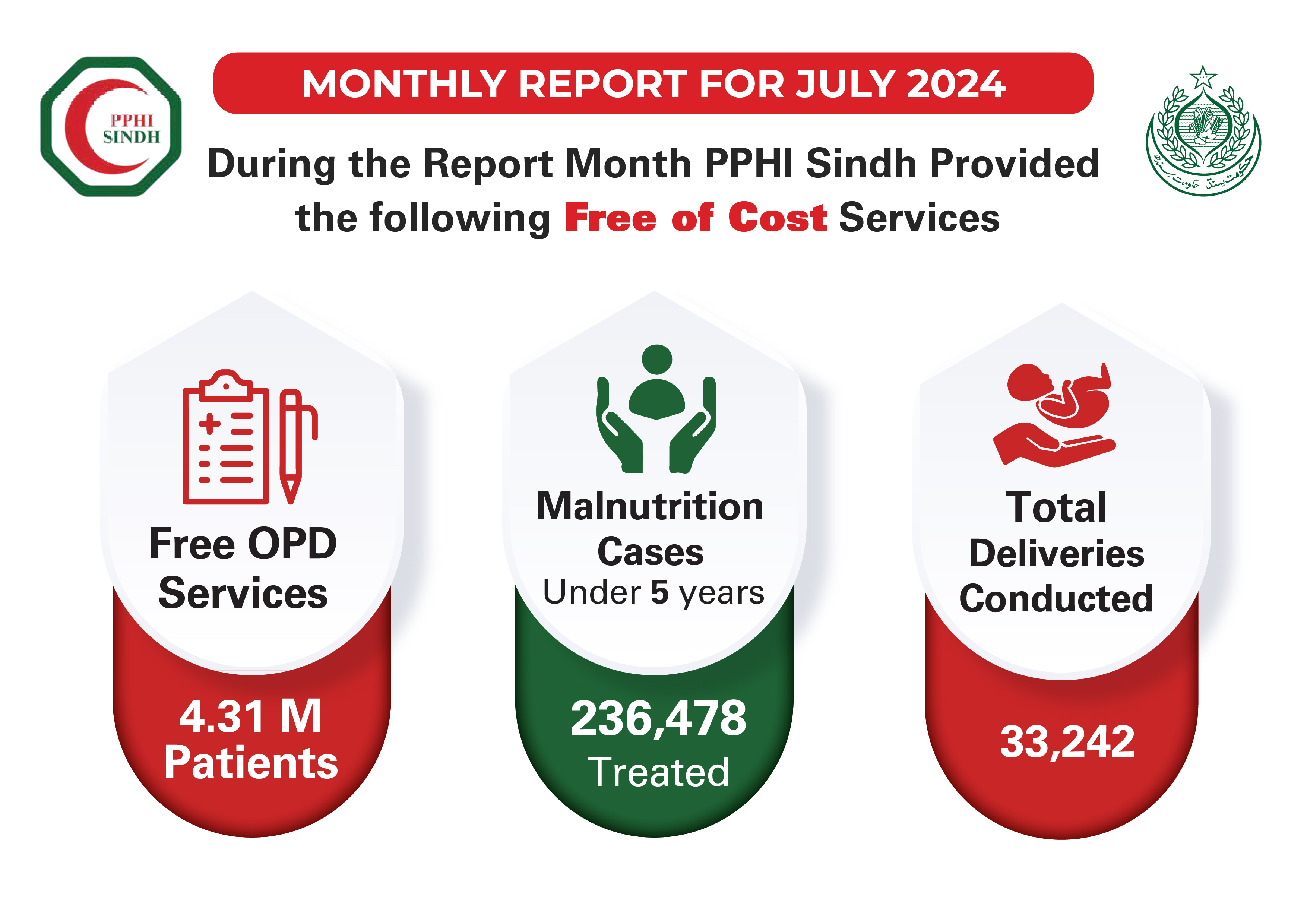 PPHI SINDH - Karachi