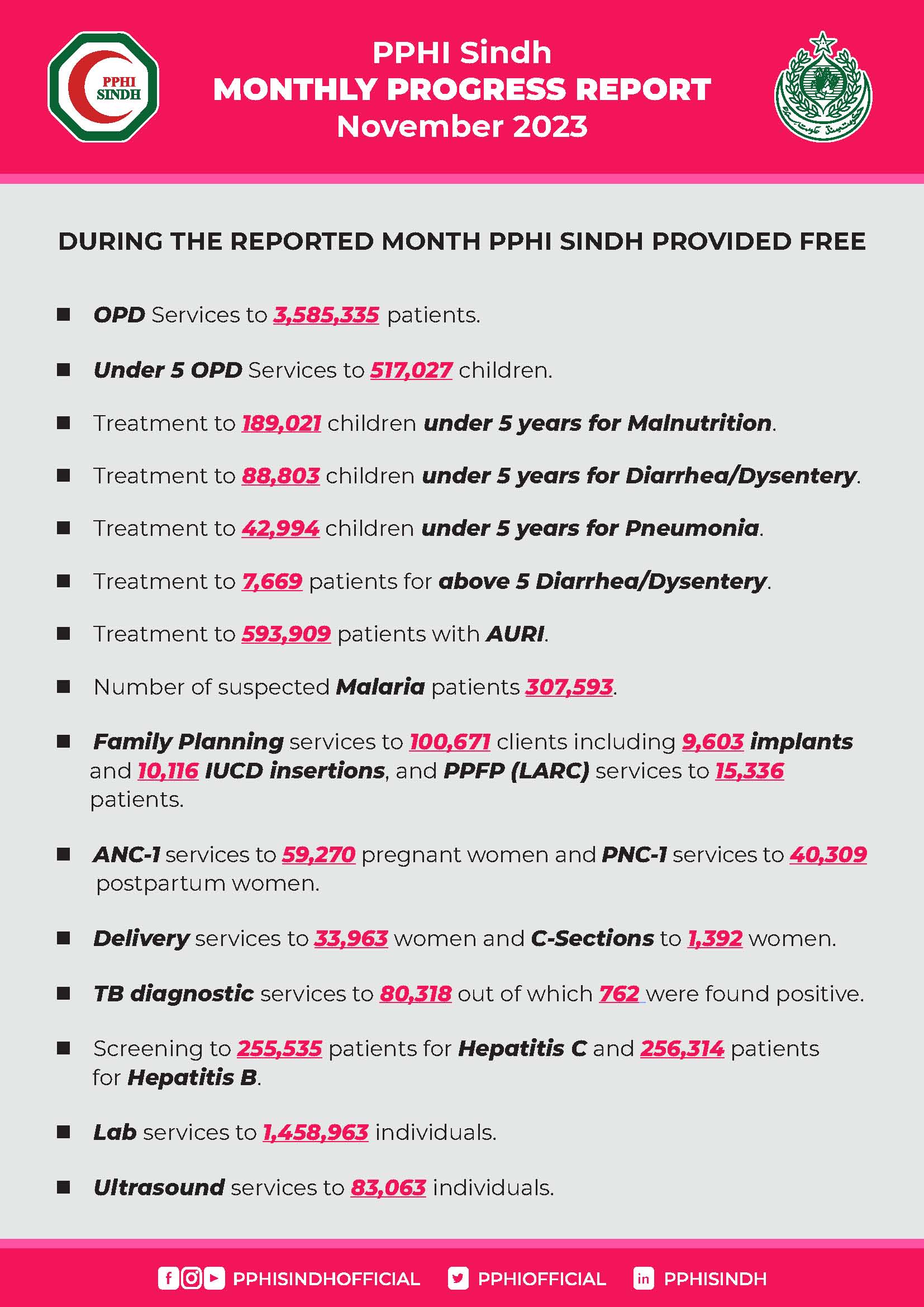 PPHI SINDH - Karachi